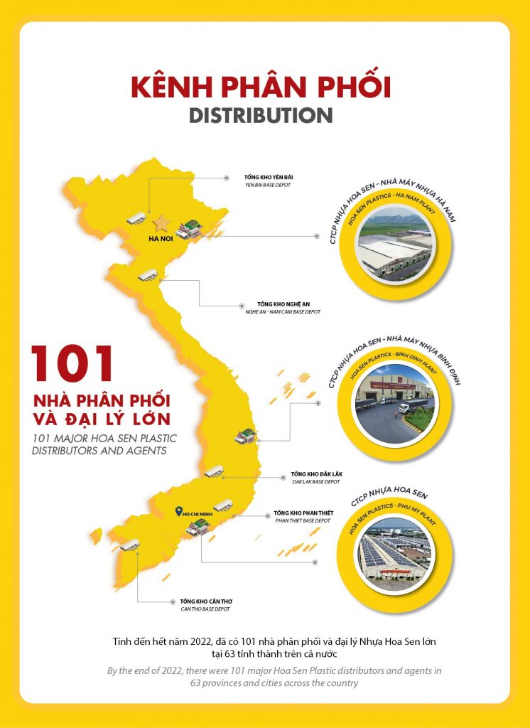 Distribution - Hoa Sen Plastic Pipe